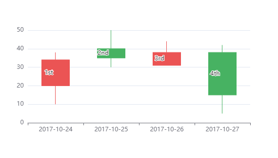 series labels are not working for candle stick chart · Issue #18743 ...