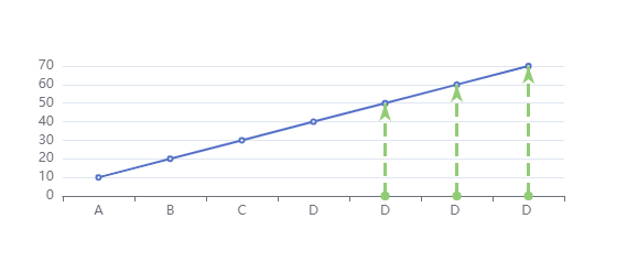[Bug] The horizontal coordinate is the same. The markLine is not drawn to the specified position ...