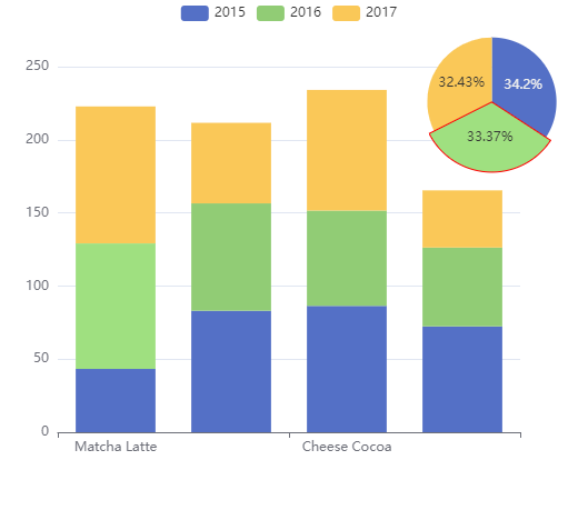 Allow emphasizing portion of values · Issue #19020 · apache/echarts · GitHub