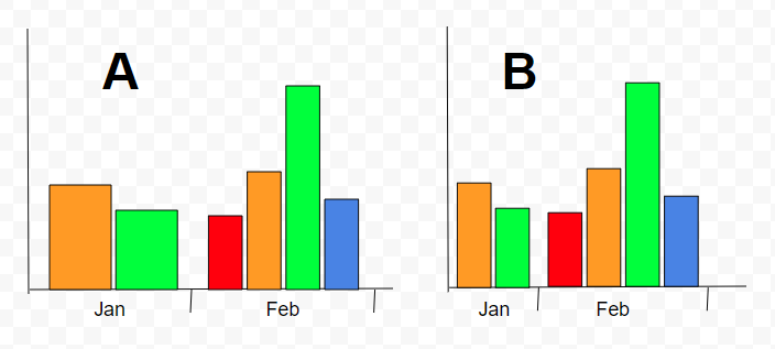 Space between bars. · Issue #9899 · apache/echarts · GitHub