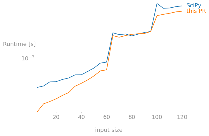 Accept multiple matrices in `scipy.linalg.expm` · Issue #12838 · scipy/scipy · GitHub