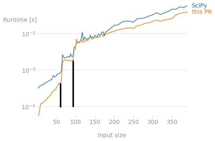 Accept multiple matrices in `scipy.linalg.expm` · Issue #12838 · scipy/scipy · GitHub