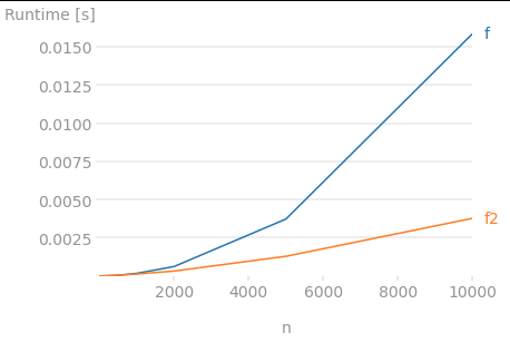 ENH: Improve _range_prod implementation behind exact `factorial{,2,k ...