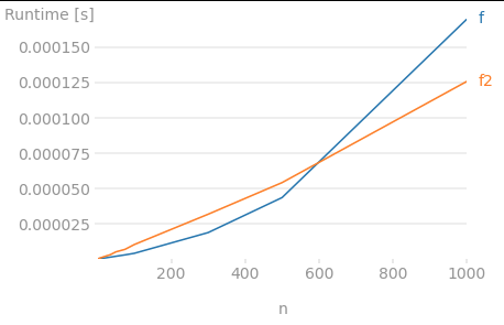 ENH: Improve _range_prod implementation behind exact `factorial{,2,k ...