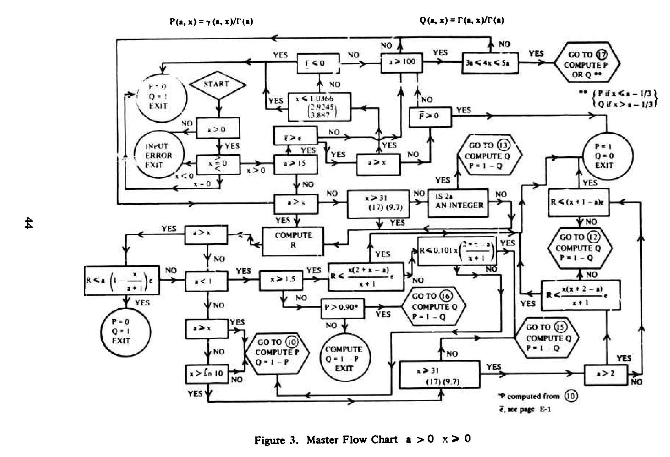 Query: Where is cdflib used in SciPy code? · Issue #19486 · scipy/scipy · GitHub
