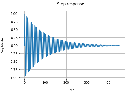 problematic step() output: unstable instead of sinusoidal · Issue #384 · python-control/python ...