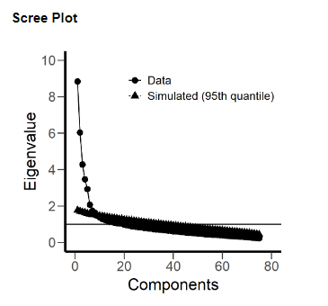 Feature request in PCA · Issue #589 · jasp-stats/jasp-issues · GitHub