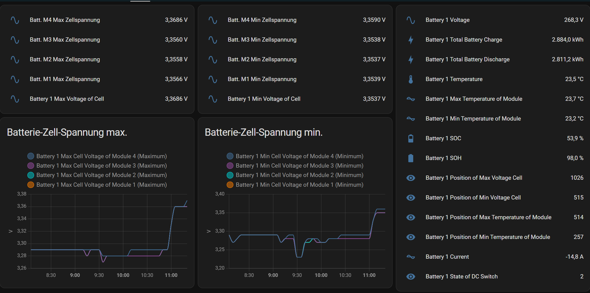 Implementing new Modbus-Registers for sungrow-batteries SBR · mkaiser Sungrow-SHx-Inverter ...