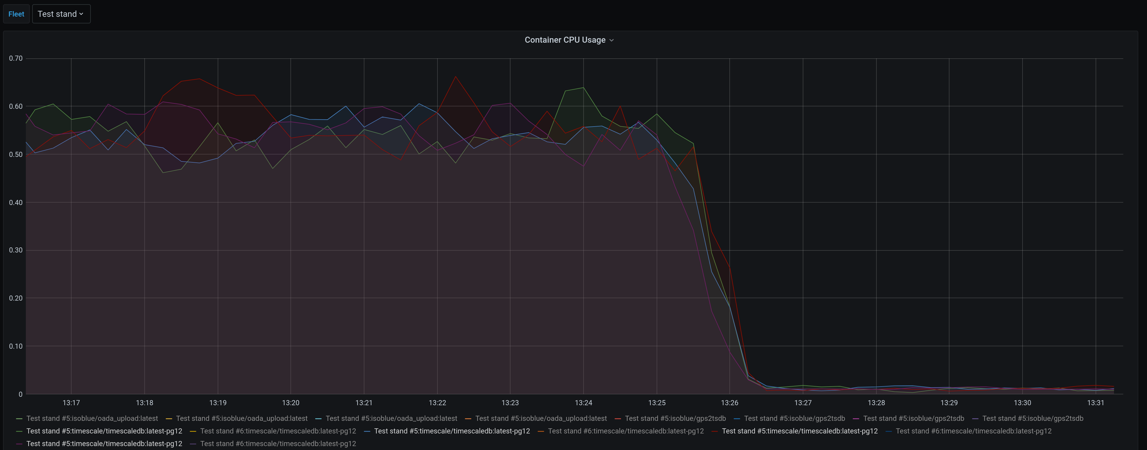 oada_upload postgres select query slow · Issue #69 · oats-center ...