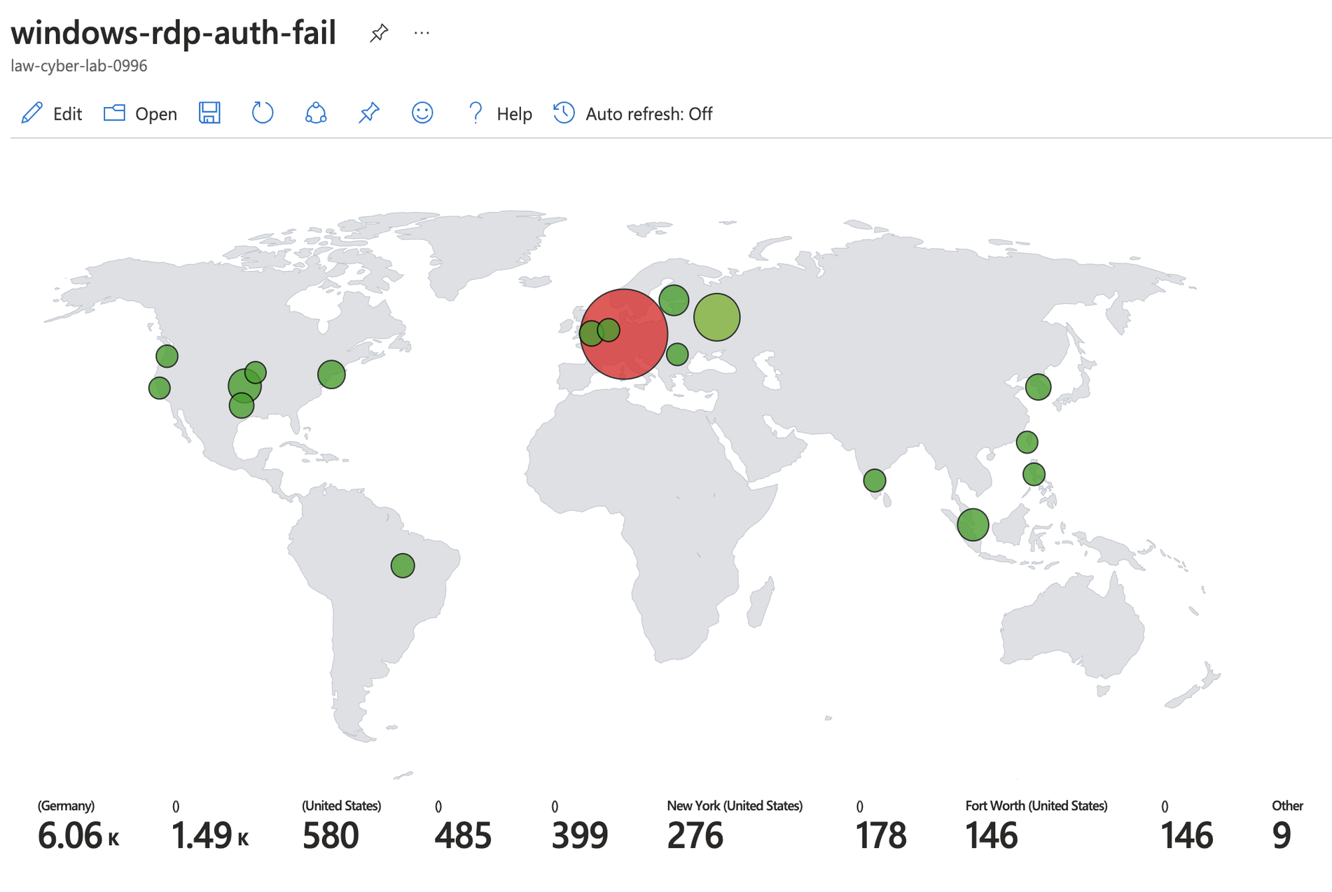 GitHub - AirForceFive/Azure-SOC