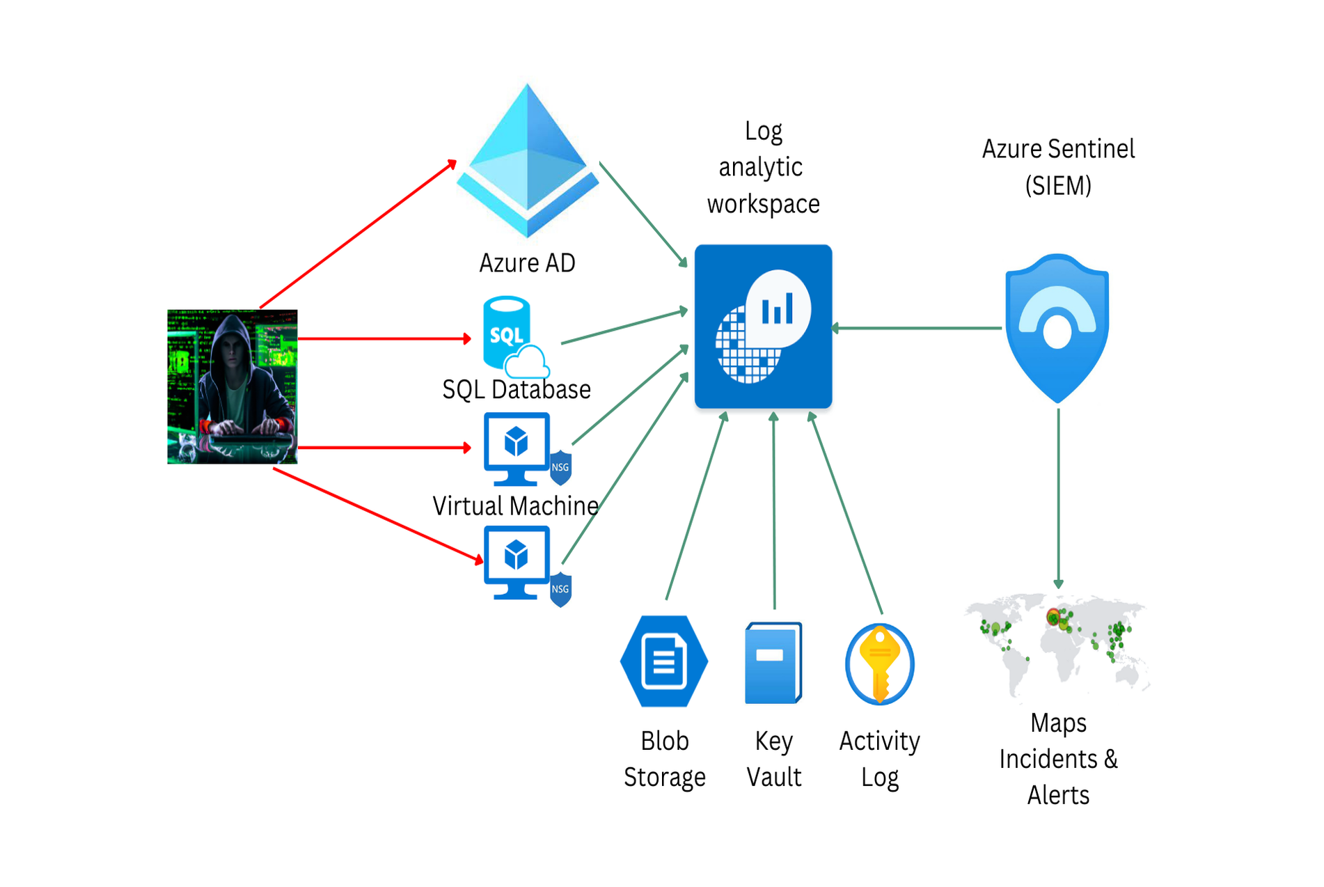 GitHub - AirForceFive/Azure-SOC