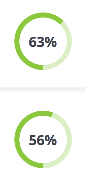 React Native Web compatibility · Issue #50 · JesperLekland/react-native-svg-charts · GitHub