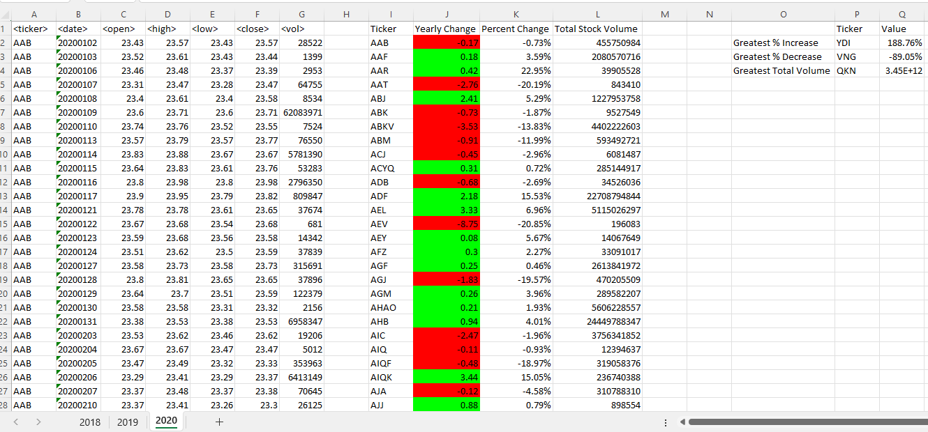 GitHub - andi030892/VBA-challenge