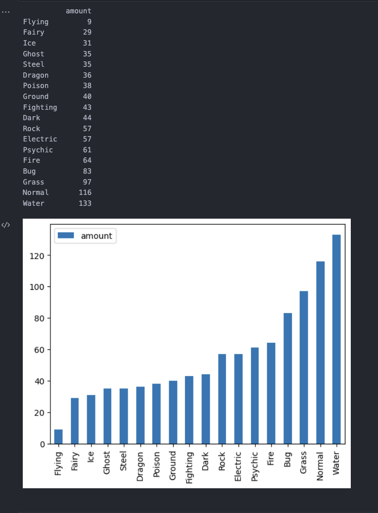 GitHub - lu-tommy/pokemonAnalysis