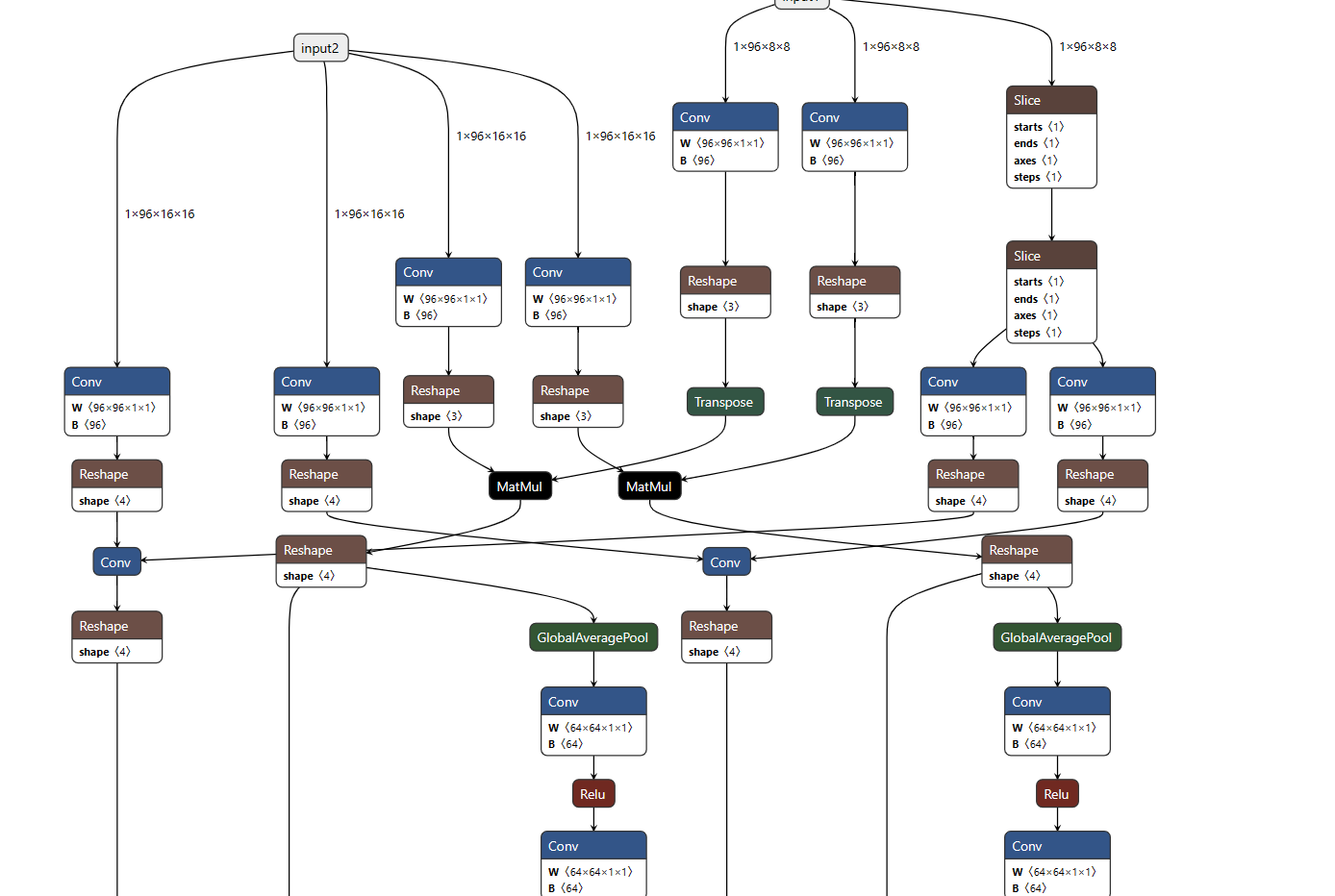 您好，又来请教您了，关于lighttrack的特征融合（correlation）部分，您是怎么理解的 · Issue #3 · Z-Xiong/LightTrack · GitHub