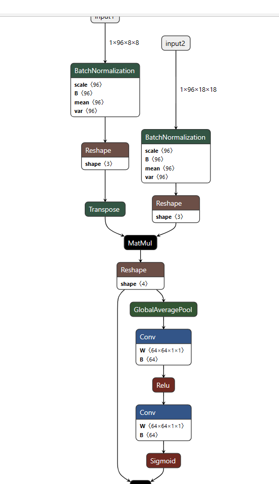 您好，又来请教您了，关于lighttrack的特征融合（correlation）部分，您是怎么理解的 · Issue #3 · Z-Xiong/LightTrack · GitHub