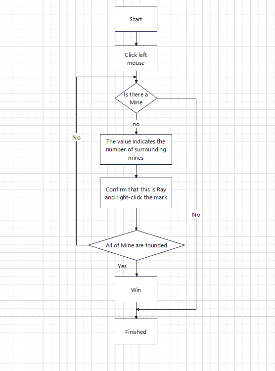 GitHub - RRSSCC/Mainsweeper
