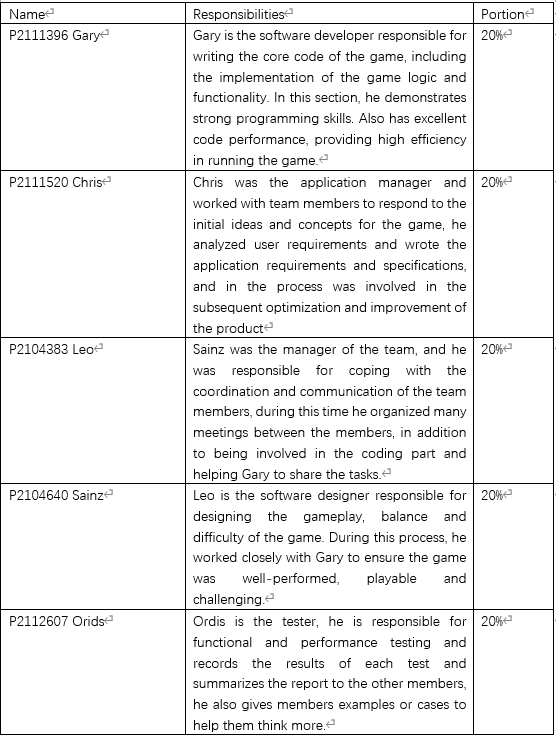 GitHub - RRSSCC/Mainsweeper