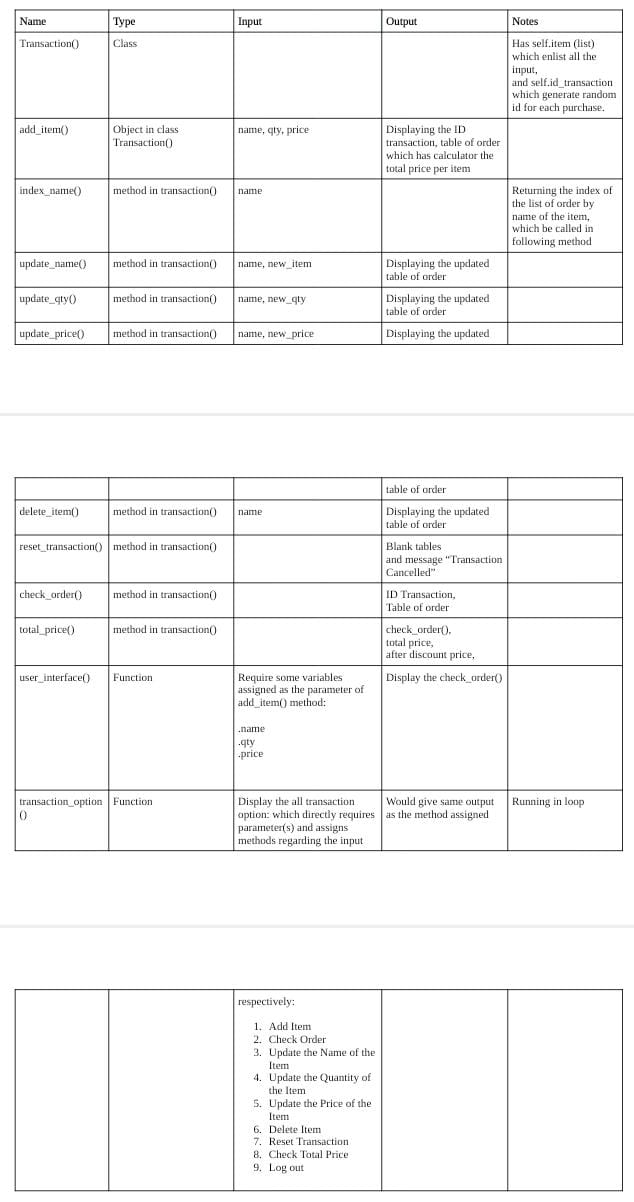GitHub - Sbastian-Rai/Self-Service-Cashier-Project