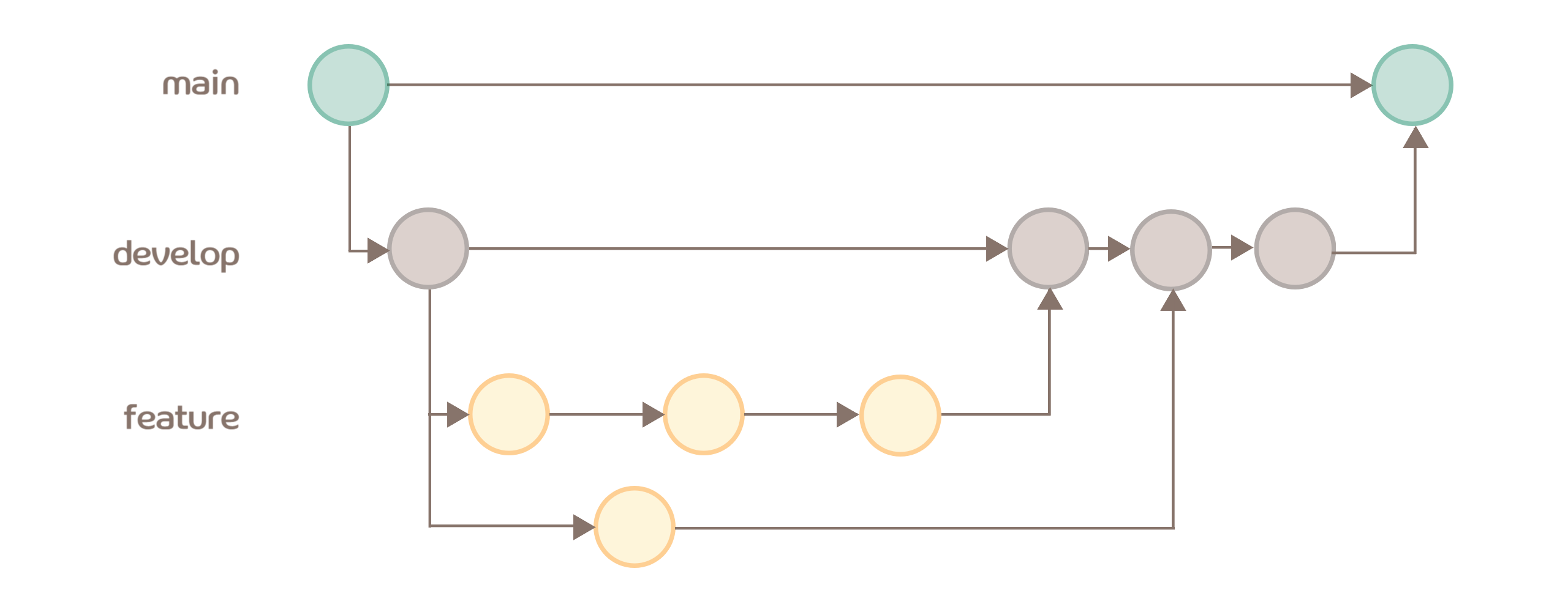 GitHub - jjjh0508/project_algore-refactoring: 개인용 알고레 레파지토리
