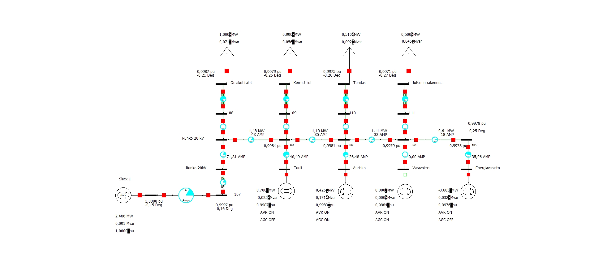 GitHub - xamkfi/Other-Powerworld-models