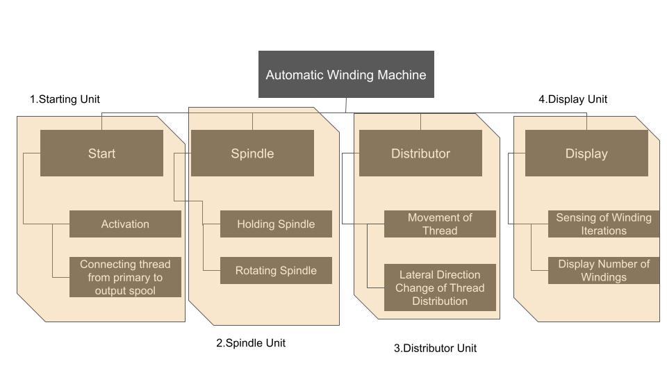 5. Concept Evaluation and Product Architecture - O-Division-2022-2023-Even/Repo-09 GitHub Wiki
