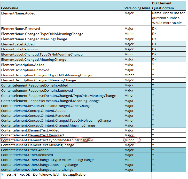 Automatic `major.minor` style semantic versioning for all entities ...