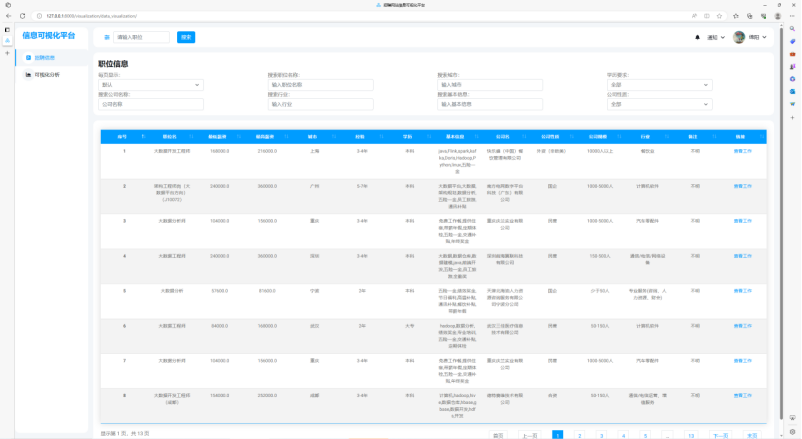 GitHub - goutou7474/RWIVP-CQU-Big_Data_and_Software: 招聘网站实时分析系统-大二实训项目