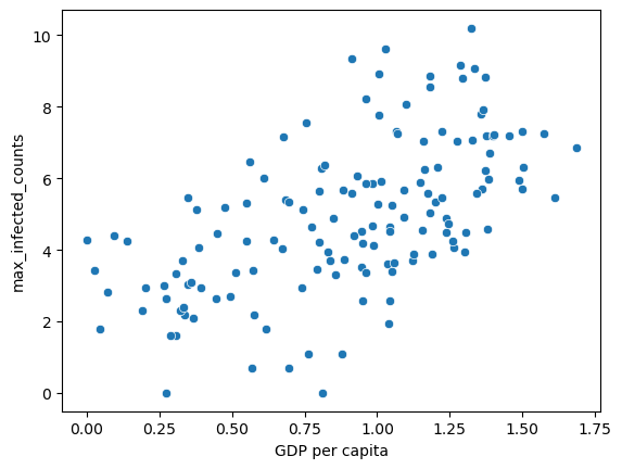 GitHub - ExRohanIOS/Covid-19-Analysis--2019-Using-Python: This Project ...