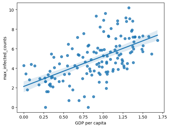 GitHub - ExRohanIOS/Covid-19-Analysis--2019-Using-Python: This Project ...