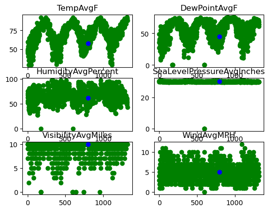 Github Exrohaniosrainfall Detection Data Analysis Using Python This