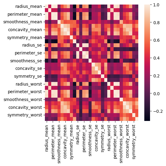 Github Exrohanios Tumour Detections Using Python Finding Its Accuracy