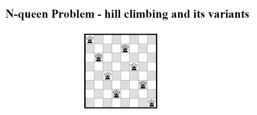 GitHub - anshusingh43/N-Queen-Problem-using-Hill-Climbing: The eight queens puzzle is the ...