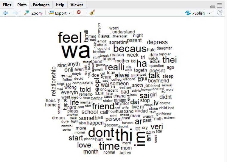GitHub - anshusingh43/Text-Analysis-with-Sentimental-analysis-and-Topic ...