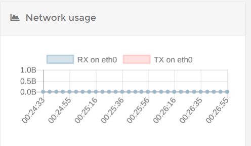 containers stats network chart show eth0 only · Issue #2736 · portainer ...