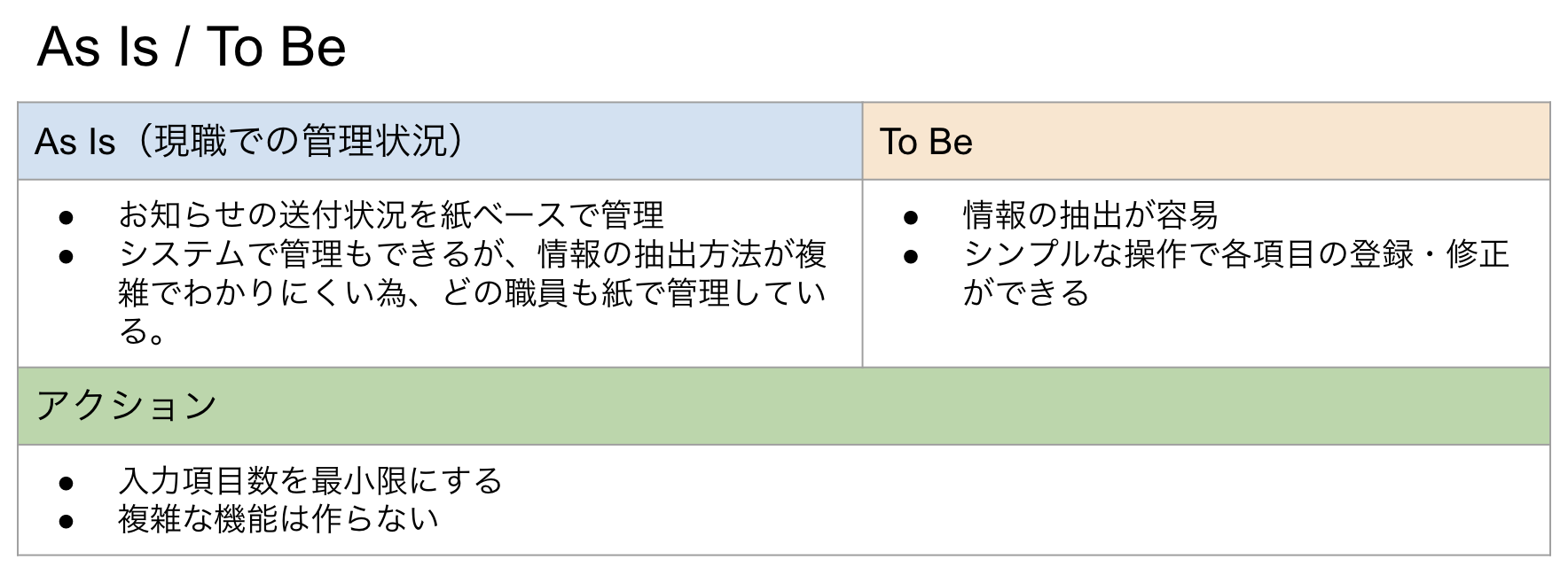 GitHub - kima-s/Notification-Management-API: portfolio