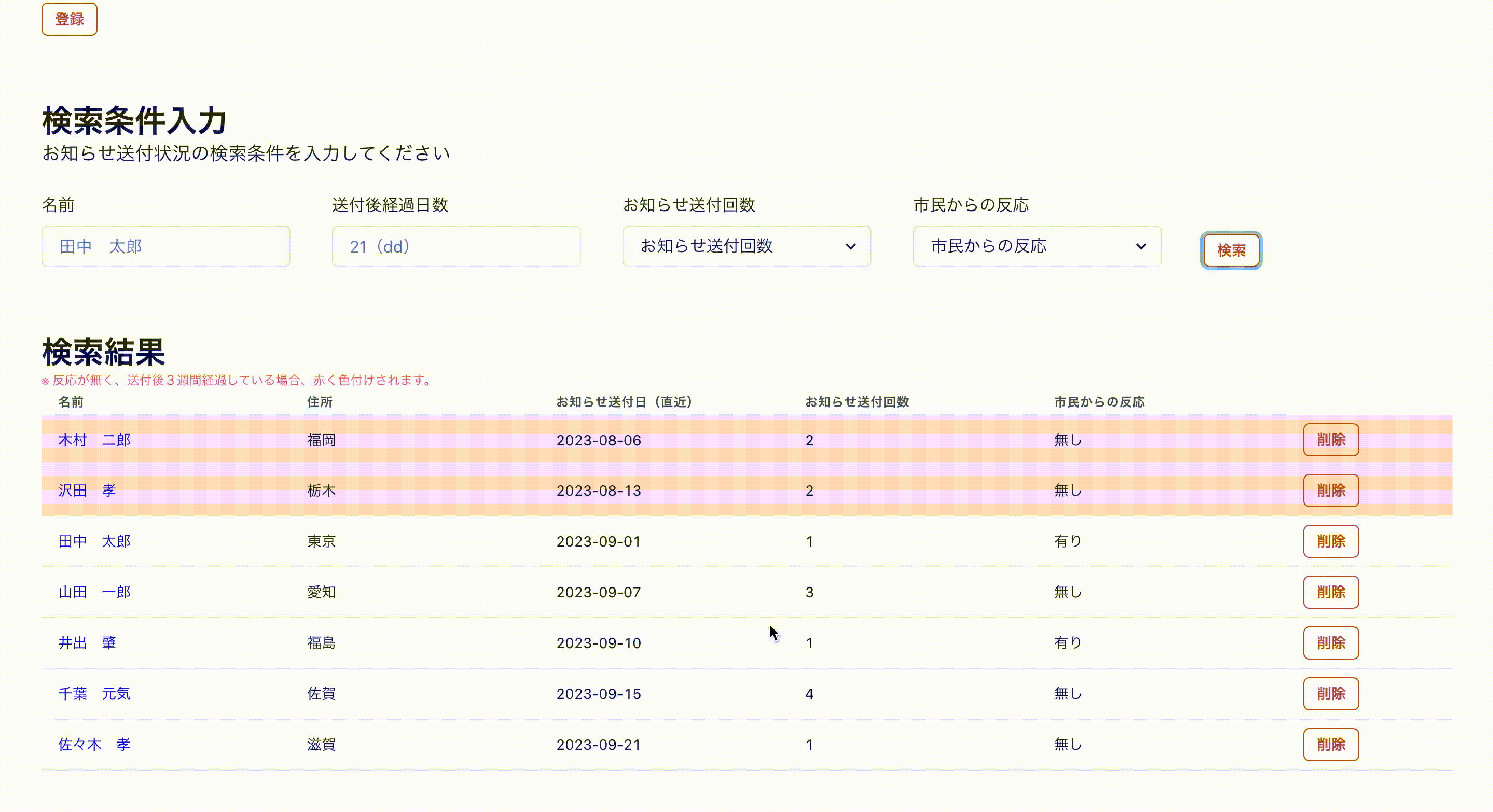 GitHub - kima-s/Notification-Management-API: portfolio