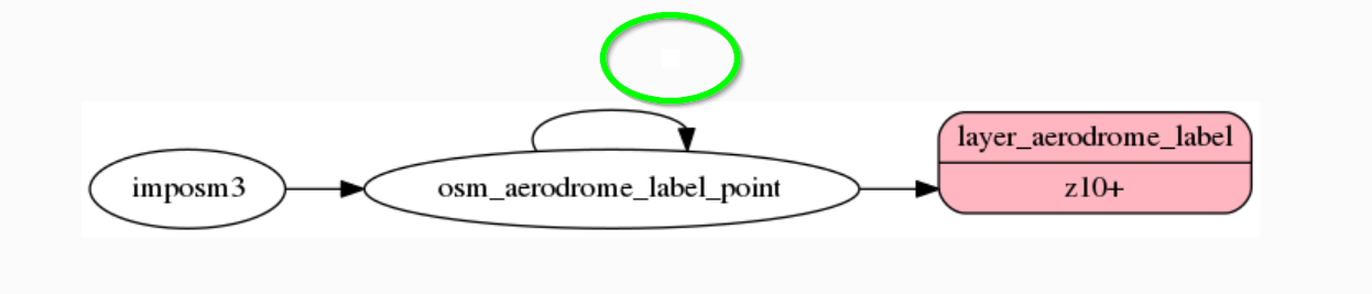 Mapping graph not created for aerodrome_label and housenumber layers · Issue #39 · openmaptiles ...