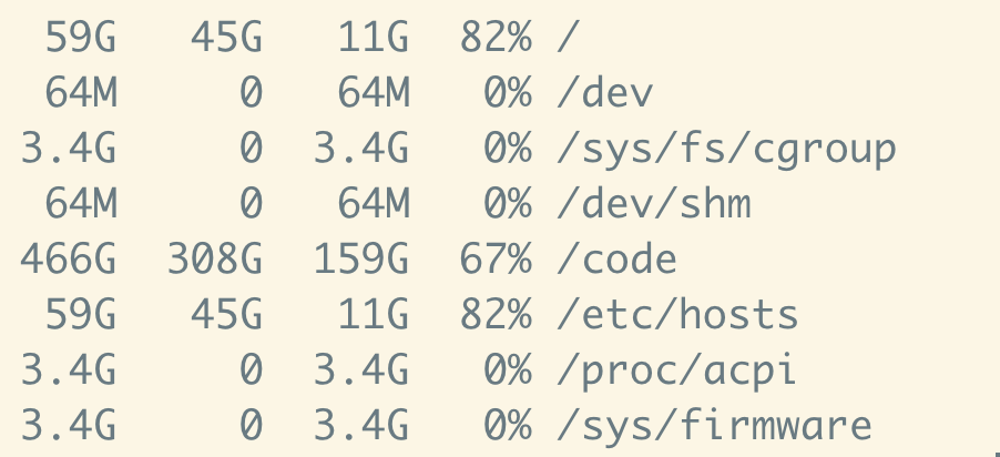 Curvefs Diskused Is Too Large · Issue 1953 · Opencurvecurve · Github 6580