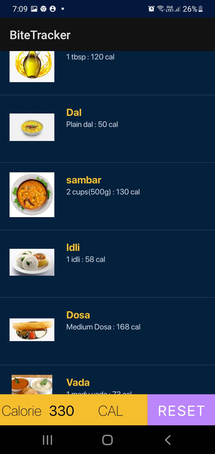 GitHub - NancharlaShivani/Bite-Tracker: Hackthon Project