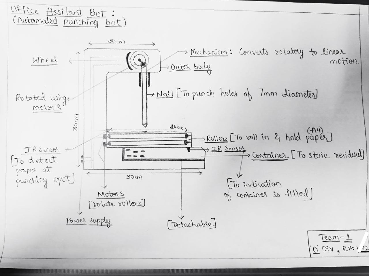5.Concept Evaluation And Product Architecture - O-Division-2022-2023-Even/Repo-01 GitHub Wiki