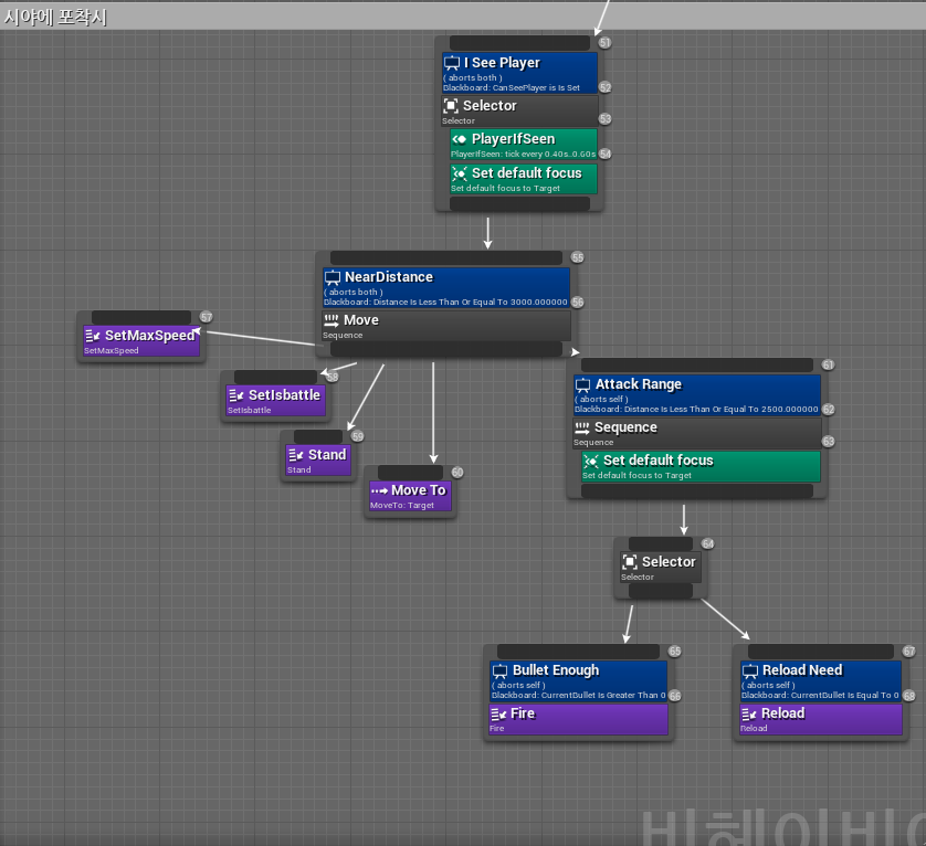 GitHub - Makingcode/UE4_Portfolio_LO3D