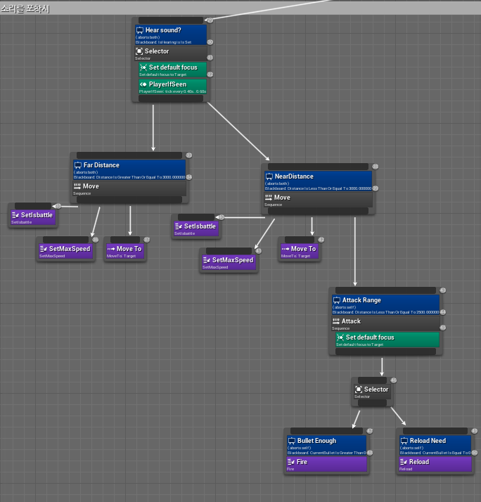 GitHub - Makingcode/UE4_Portfolio_LO3D
