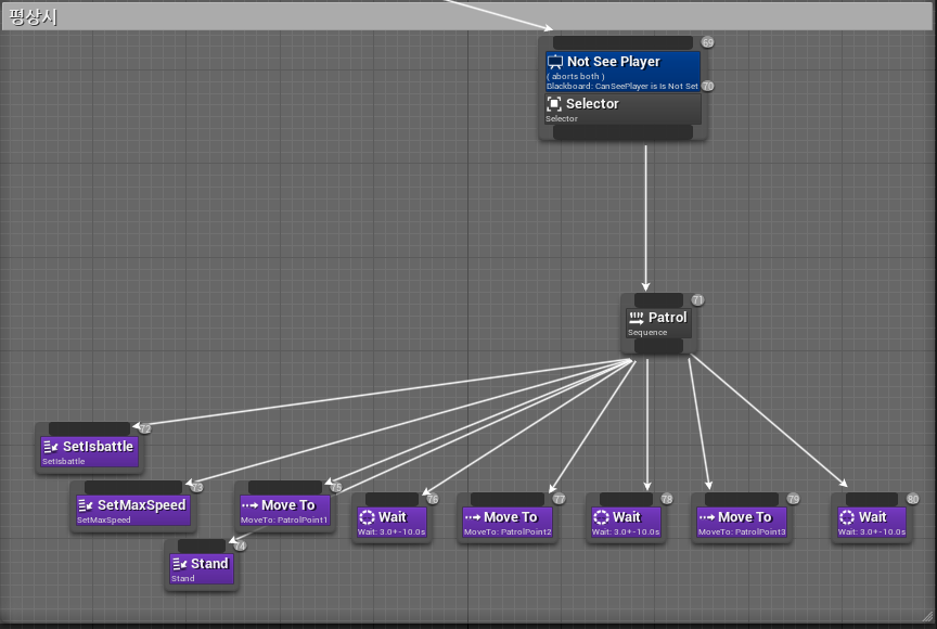 GitHub - Makingcode/UE4_Portfolio_LO3D