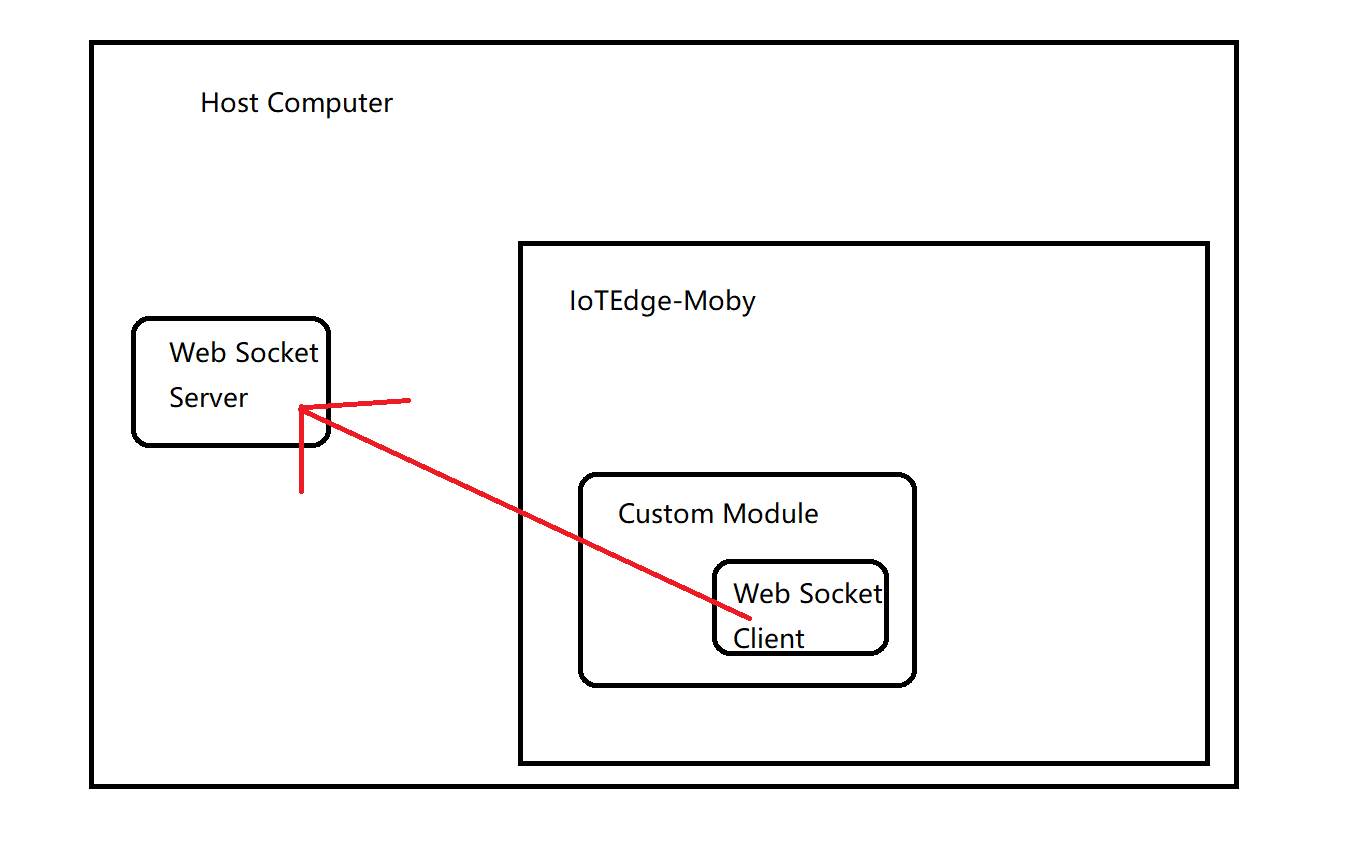 How To Get The Host Ip In A Module · Issue 1543 · Azureiotedge · Github