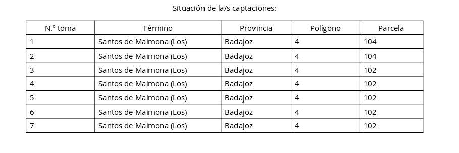 Presentational Hints Parameter Seems To Ignore Aligncenter · Issue 694 · Kozea