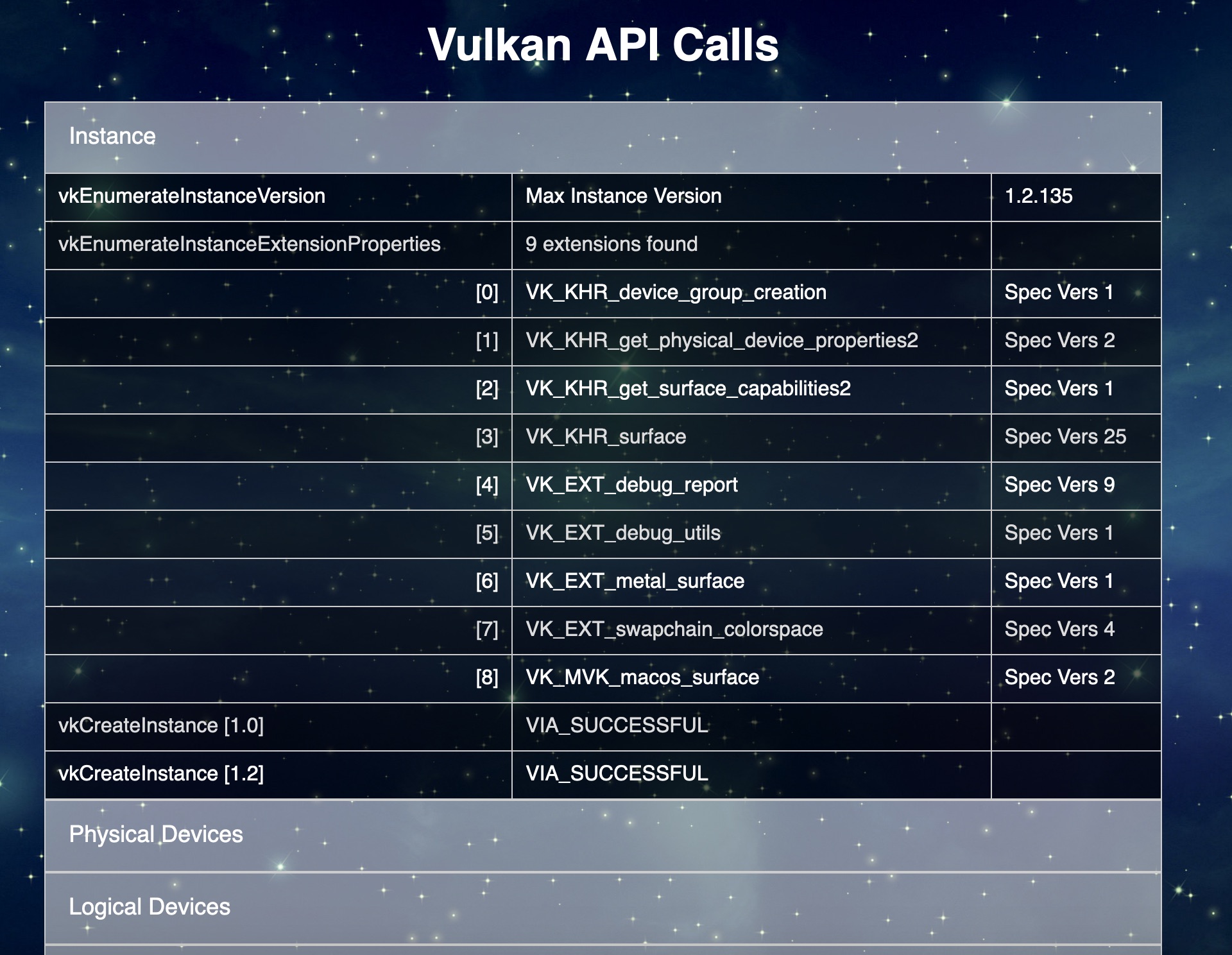 Cannot locate instance extension inc. VK_KHR_surface · Issue #1275 · KhronosGroup/Vulkan-Docs ...