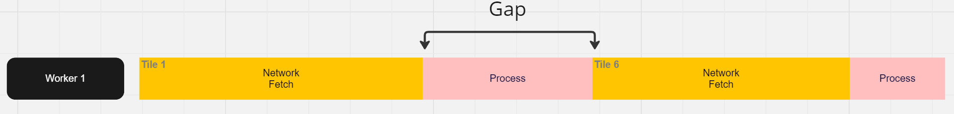 Reduce network request gaps when loading tiles · Issue #746 · CesiumGS/cesium-native · GitHub