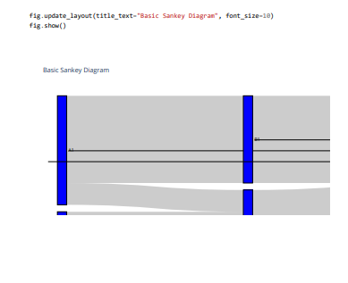print sankey to PDF introduce artifcats · Issue #4547 · plotly/plotly ...
