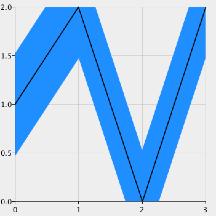 Area Plots · Issue #35 · cibotech/evilplot · GitHub